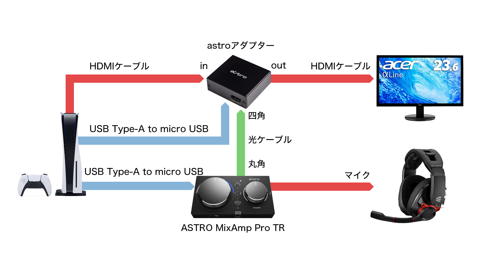 PROTR スイッチ フリマアプリ ASTRO